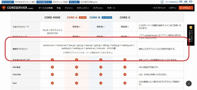 サブドメインが無料で沢山もらえるレンタルサーバ！10個！短かい・HTTPS対応・コスパが高い！ | devBeans Blog